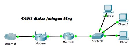 tutorial setting mikrotik with modem indihome ~ busthomi tkj