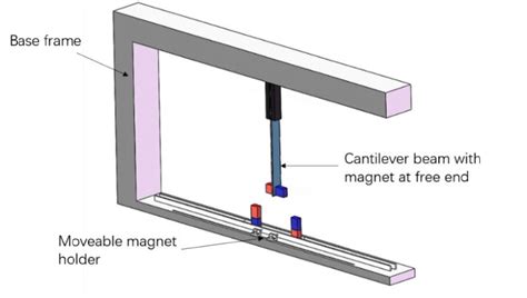 Possible Experimental Implementation Download Scientific Diagram