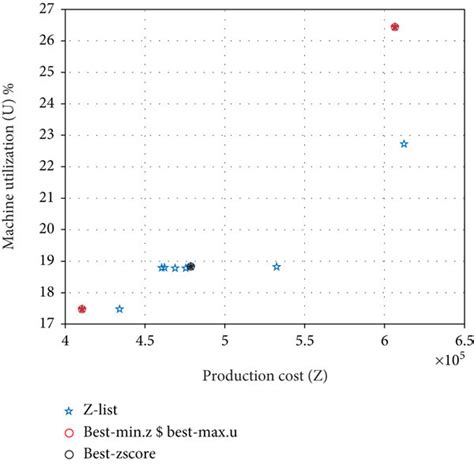 Parallel Biobjective 08j03m09p Download Scientific Diagram