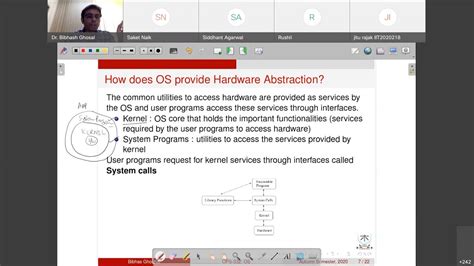 Operating Systems Introduction Operating System Lectures 2021 Dr