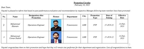 Muhammad Usman Shahid On Linkedin Promotion Careergrowth