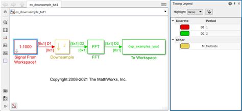 Convert Sample And Frame Rates In Simulink Using Rate Conversion Blocks Matlab And Simulink