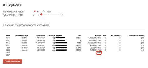 webrtc turn server everything you need to know