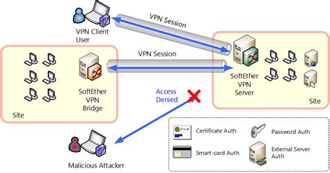 What Is SoftEther VPN SoftEther VPN Project