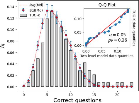 Figure 22 From A Computational Model For The Evolution Of Learning