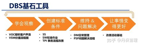 丹纳赫商业系统dbs介绍 知乎