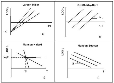 schematic representation of the iso stress lines pattern of the