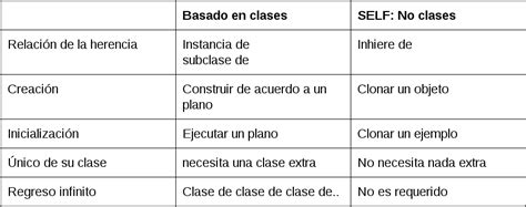 Entendiendo La Herencia En Javascript