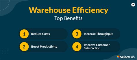 Warehouse Efficiency 2025 Comprehensive Guide