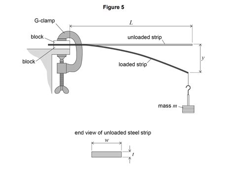 AQA News And Insight A Level Physics Improving The Accessibility Of Paper 3A 7408 3A