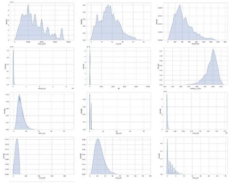 Rajeshri Jogi On Linkedin Kde Plot For All Numerical Columns Using Python