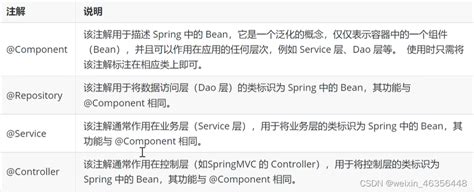 spring ioc 基于注解 spring ioc 基于注解设计实现 csdn博客