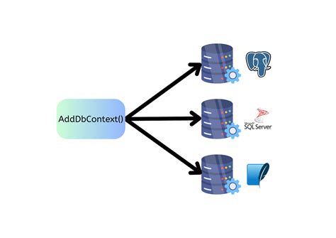 Multiple Database Định Nghĩa Ví Dụ Và Cách Sử Dụng Cụm Từ