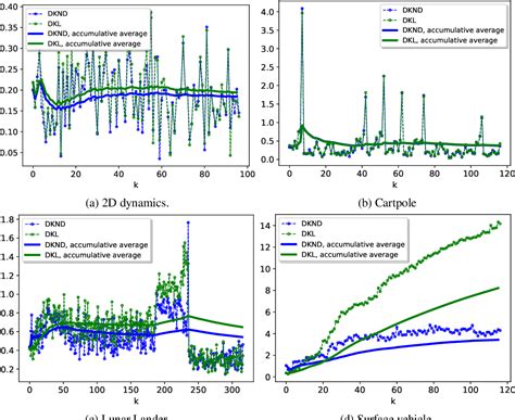 table 1 from deep koopman learning using the noisy data semantic scholar