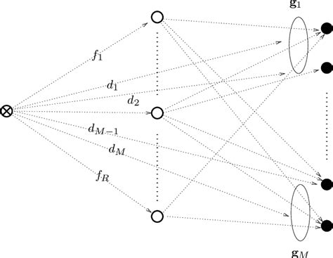 Figure 11 From Advanced Relaying Methods For One Way And Two Way