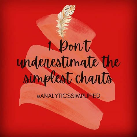 Analytics Simplified Added A Analytics Simplified