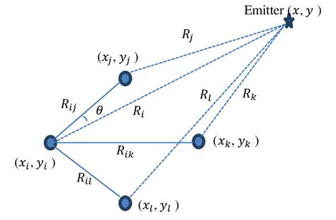 Multiple Baseline Configuration Download Scientific Diagram
