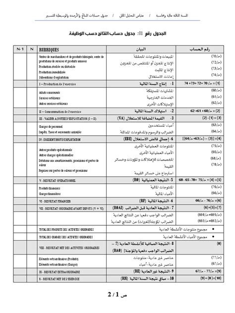 3 2 نماذج جدول حسابات النتائج Pdf