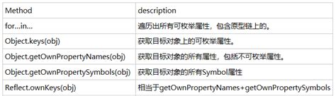 js查看对象属性的方式 frank link 博客园