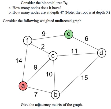 Solved Consider The Binomial Tree B6 A How Many Nodes Does