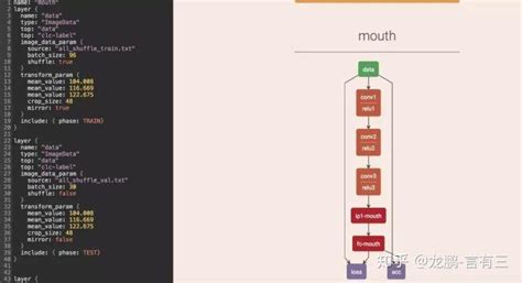 杂谈 那些酷炫的深度学习网络图怎么画出来的？ 雷峰网