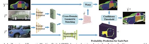 figure 1 from learning part segmentation through unsupervised domain