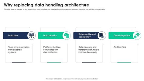 Why Replacing Data Handling Architecture Data Integration Proposal Ppt