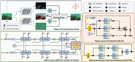 Physics Aware Semi Supervised Underwater Image Enhancement Ai Research Paper Details