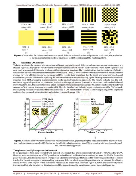 Multiscale Modeling Approach For Prediction The Elastic Modulus Of Percolated Cellulose