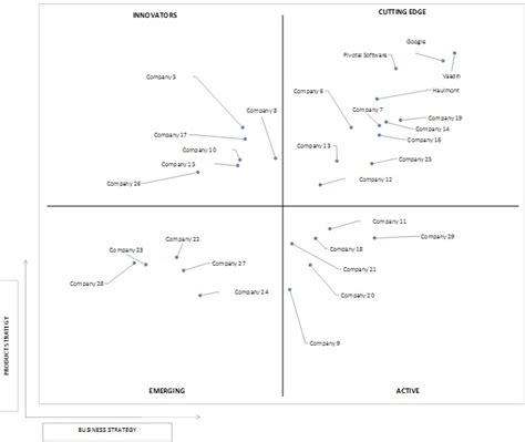 in depth industry outlook java web frameworks software market size