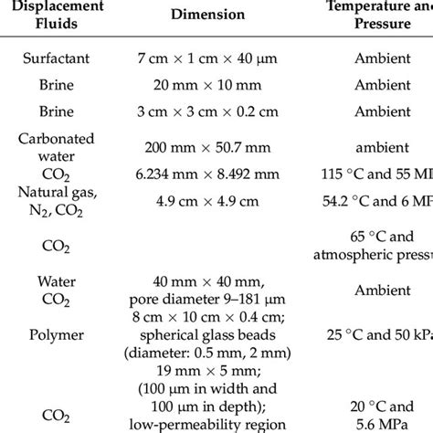 Application Of Microscopic Model In Eor Experiment Download Application Of Microscopic Model In Eor Experiment Download