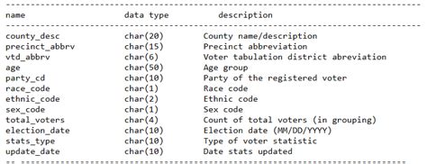 Feature Engineering For Categorical Features With Pandas Hopsworks