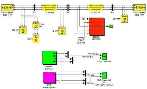 Simulated Statcom Download Scientific Diagram