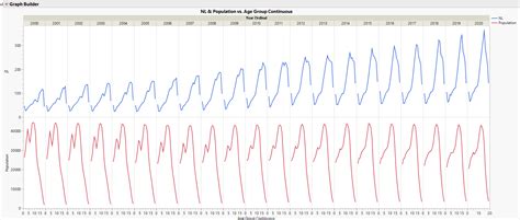 Time Series Forecasting With Two Correlated Variables Jmp User Community