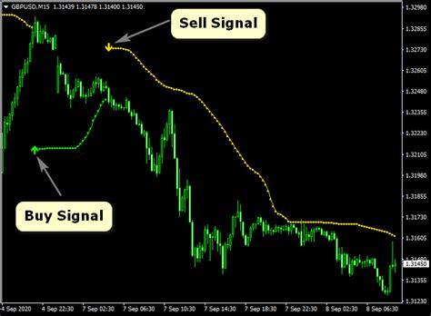 Forex Trend Detector Metatrader 4 Indicator