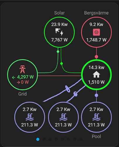 Power Flow Card Plus 🚀 Dashboards And Frontend Home Assistant Community