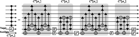Efficient Decomposition Of A 7 Qubit Toffoli Gate C⁶ σx Using An
