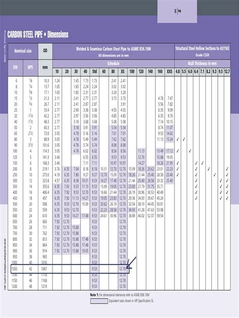 Carbon Steel Pipe Size And Thickness Chart Pdf Pipe Fluid