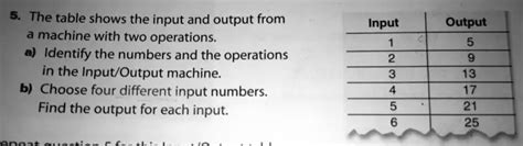 Solved The Table Shows The Input And Output From Machine With Two Operations Identify The