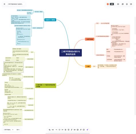 0711 C语言二维字符数组and指针与数组的运用 Csdn博客