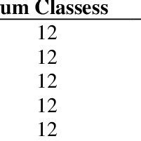 The MobileNet V2 Parameter Changes Training Scenario Download Scientific Diagram
