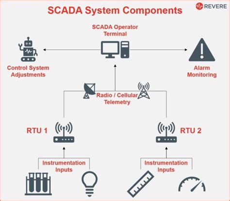 Scada Driven Production Scheduling In Automotive Assembly Innorobix