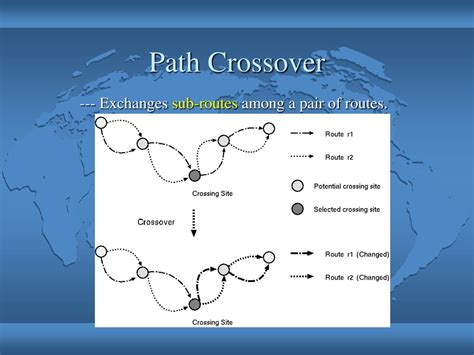 ppt an intelligent network routing algorithm by a genetic algorithm