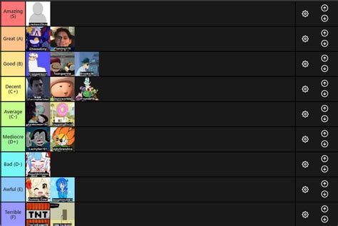 Sml Wiki User Tierlist Fandom
