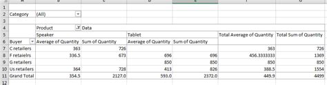Adding An Average Calculation To Your Pivot Table Best Excel Tutorial