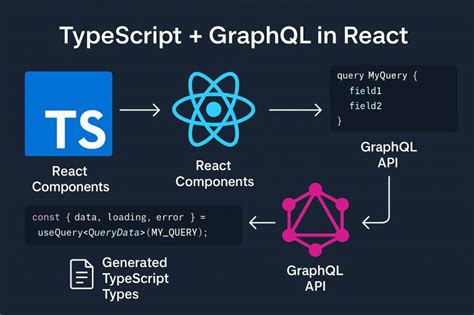 Combining Typescript And Graphql In React Apps Namrata Chauhan Posted On The Topic Linkedin