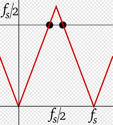 Triangle Point Diagram Triangle Angle Text Png Pngegg Triangle Point Diagram Triangle Angle Text Png Pngegg
