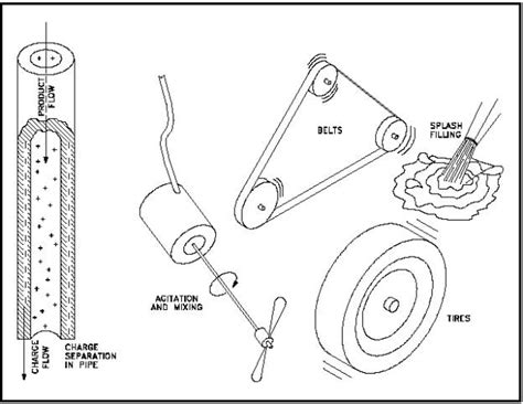 Safety Precautions Page Chem