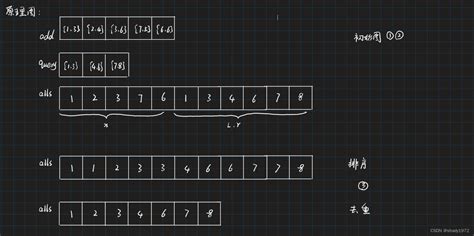 离散化c（acwing） Csdn博客