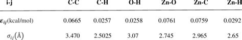 Parameters For Lennard Jones Lj Interaction Download Scientific